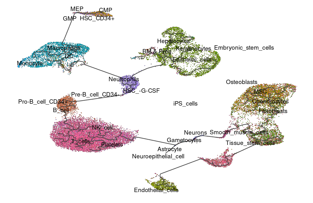 Single-cell RNA-seq analysis – PACIFIC INFORMATICS